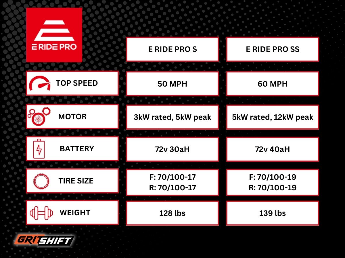E Ride Pro SS 2.0: Ultimate High Performance Electric Dirt Bike for ...