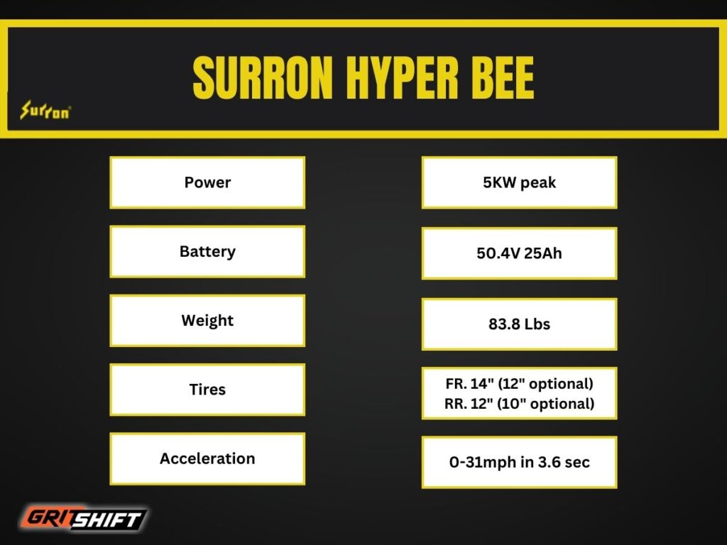 Should You Get a Surron Hyper Bee For Your Kid... Or For Yourself ...