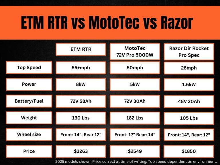 Are You Making the Right Choice? ETM RTR vs. MotoTec vs. Razor ...