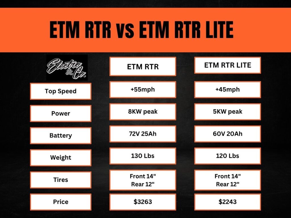 Beyond the Specs: Diving Deep into the ETM RTR Electric Pit Bike - GritShift Media