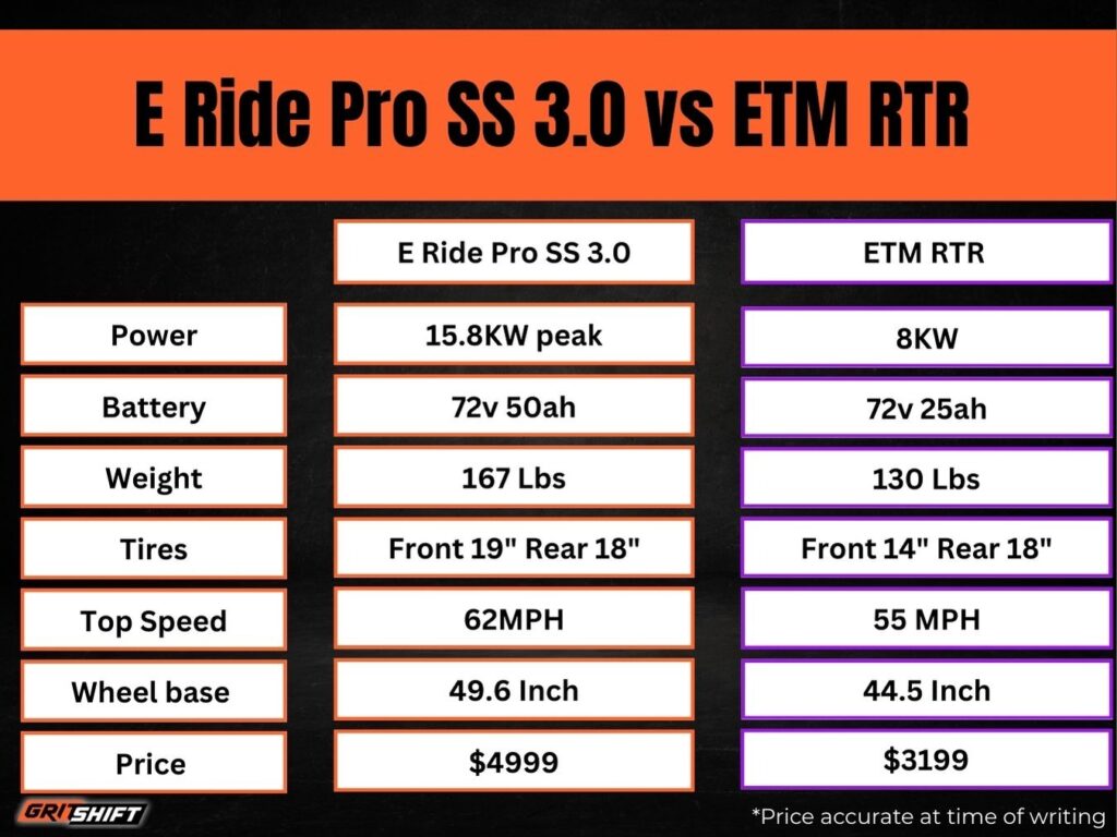 E-Moto Buying Guide: Electro & Co. ETM RTR vs. E Ride Pro SS 3.0 - GritShift Media